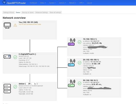 How To Understand If My Mptcp System Works For Developers Openwrt