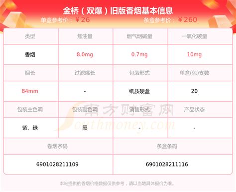 二十元到五十元左右的金桥香烟盘点 择烟网