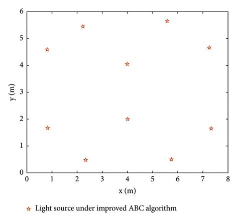8 × 6 × 3 M Room Light Source Layout Download Scientific Diagram