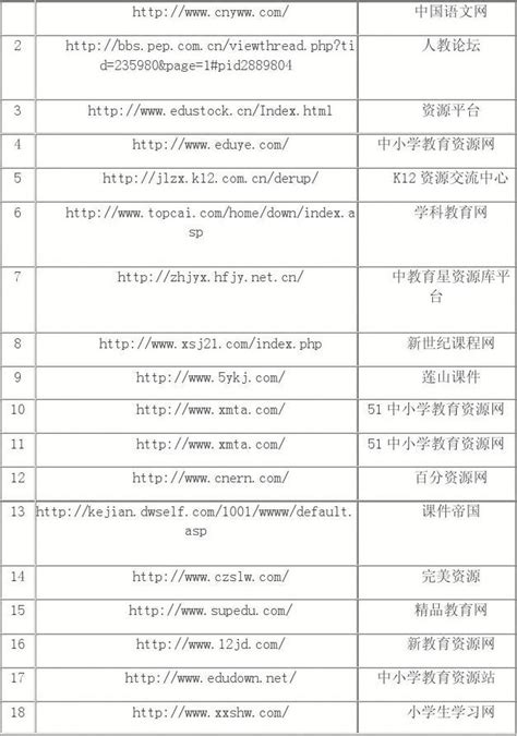 学习体会及网址Microsoft Word 文档 word文档在线阅读与下载 无忧文档