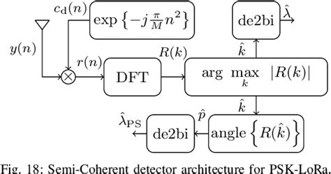 Figure 1 From Chirp Spread Spectrum Based Waveform Design And Detection