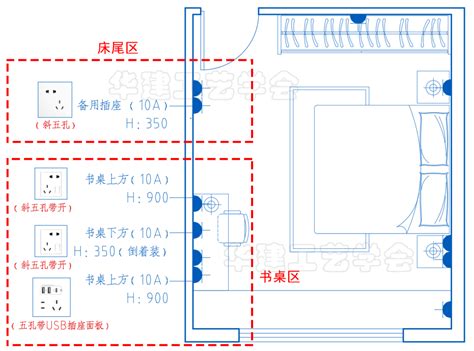 住宅插座分布图指引卧室篇HJSJ 知乎