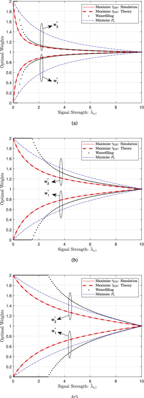 Figure 5 From Single Input Multiple Output Scattering Based Optical