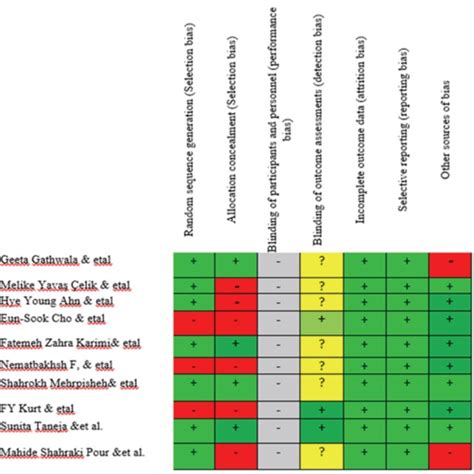Sensitivity Analysis Plot A Higher Resolution Colour Version Of