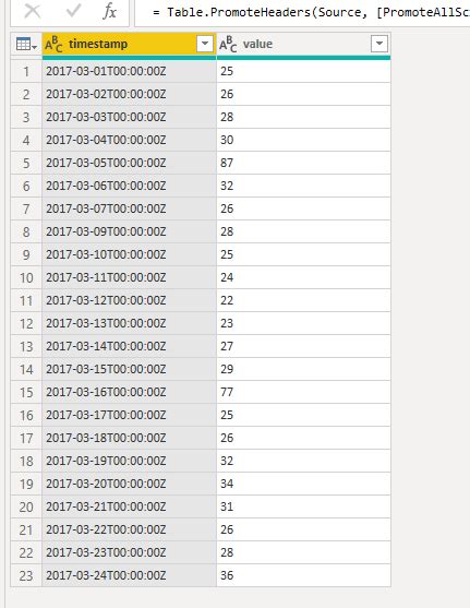 Time Series Anomaly Detection In Power Bi Using Cognitive Service And
