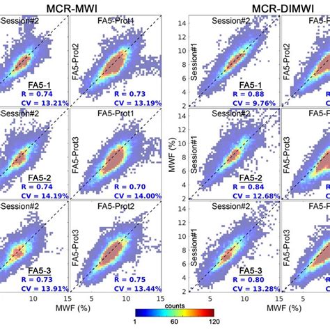 Test Retest Repeatability Analysis For The Three Protocols First And Download Scientific