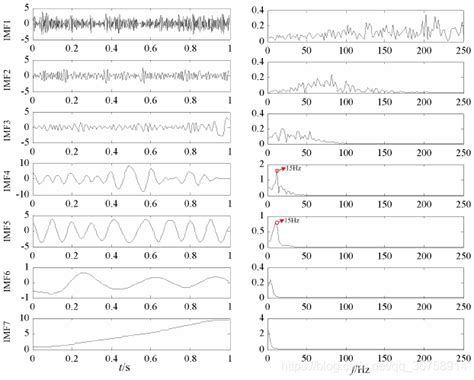 经验小波变换（ewt）理论基础 Csdn博客