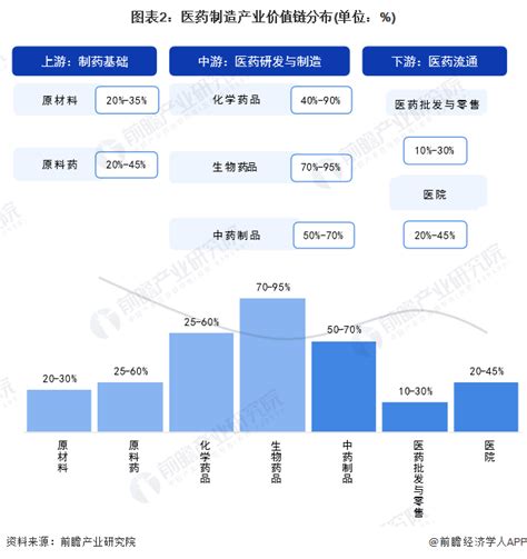 重磅！2024年贵阳市医药制造产业链全景图谱 附产业政策、产业链现状图谱、产业资源空间布局、产业链发展规划 行业研究报告 前瞻网