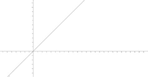Linear Equation Geogebra