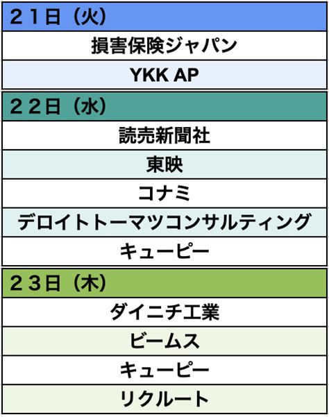 就活カレッジ公式 on Twitter 3月下旬 本選考締切一覧 24卒 24卒と繋がりたい 25卒 就活