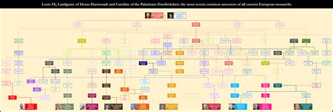 The NEW Most Recent Common Ancestors Of All Current European Monarchs