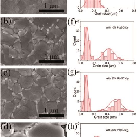 The Xrd Patterns A And Pl Spectra B Of Perovskite Layers Prepared