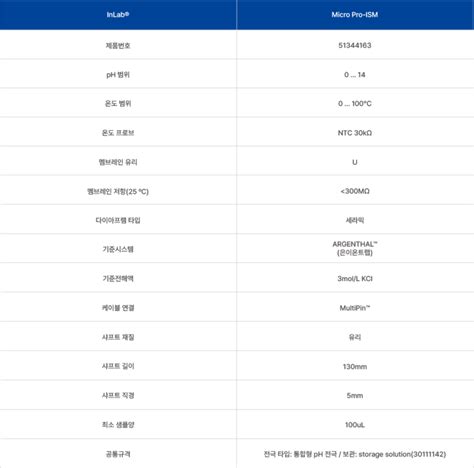 Inlab® Micro Pro Ism Ph Sensor 제네시스 바이오