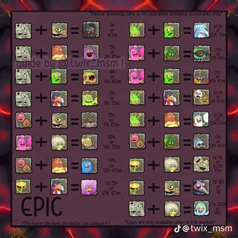 My Singing Monsters Earth Island Breeding Chart Educational Chart Resources