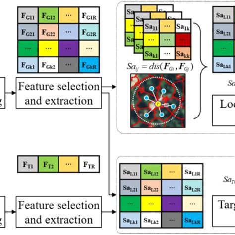 Vehicle Comprehensive Saliency Degree Algorithm Download Scientific