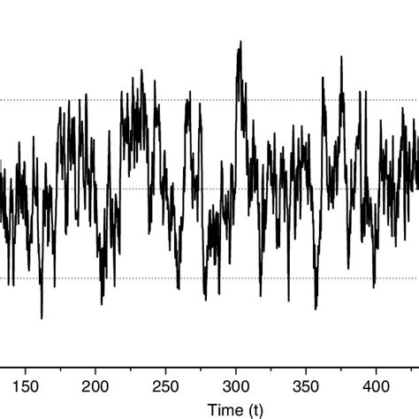 Fluctuating Wind Speed Simulation Download Scientific Diagram
