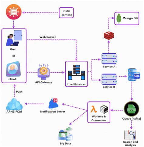 Balaprabunath Coimbatore Ramalingam On Linkedin A Simple Microservices Balaprabunath Coimbatore Ramalingam On Linkedin A Simple Microservices
