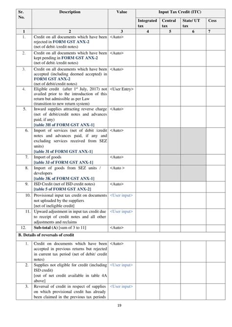 New Normal GST Return Form RET Format And Filing Procedure Masters India