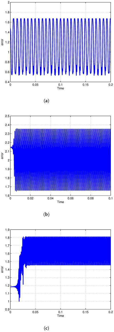 Utilizing Fractional Artificial Neural Networks For Modeling Cancer Cell Behavior
