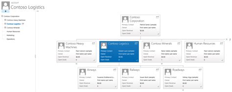 All About Hierarchy Visualizations In Crm 2015 Ecleva