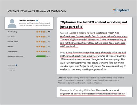 Writerzen How Technology Helps In Structuring Strong Content