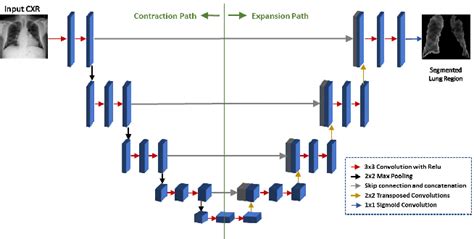 Figure 1 From Lung Segmentation Based Pulmonary Disease Classification Using Deep Neural