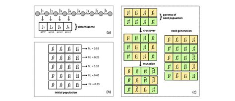 Understanding Quantum State Transfer Key To Advancing Quantum