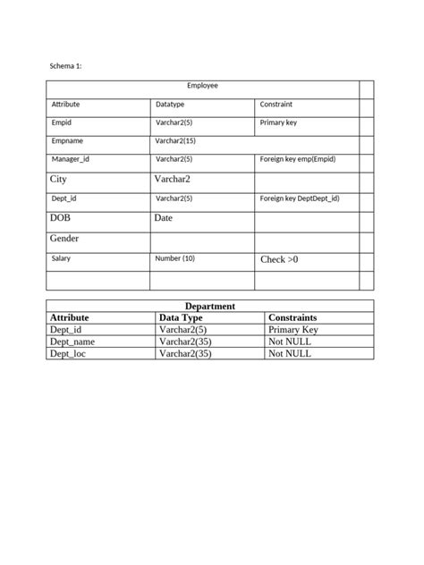 Unit 3 Sql Practical Demonstration Pdf Data Management Software Sql