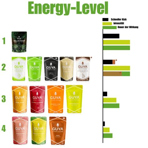 Guayusa Tee Mit Guave Zimtblätter Orangenschale Tropical Twist