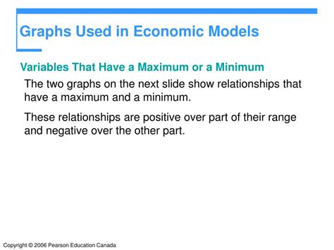 ppt appendix graphs in economics powerpoint presentation free