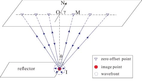 Figure 1 From Separating And Imaging Diffractions Of Seismic Waves In