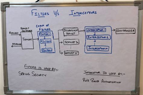 shrayansh jain on linkedin softwareengineer springboot java