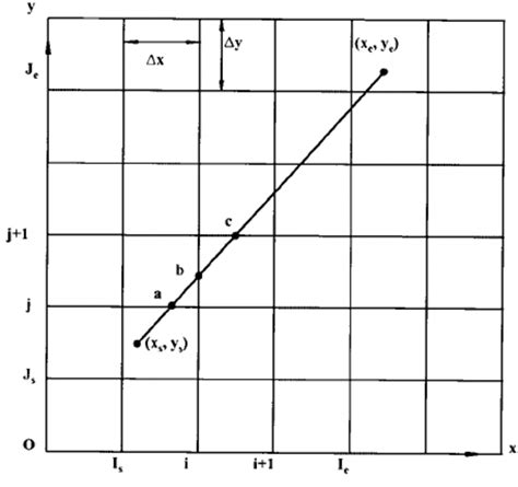 Finding Intersection Points Of Line Segment Download Scientific Diagram