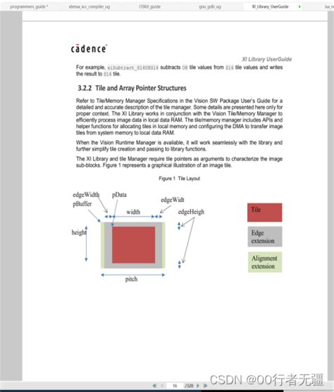 【xtensa Dsp融合算法移植】 Csdn博客 【xtensa Dsp融合算法移植】 Csdn博客
