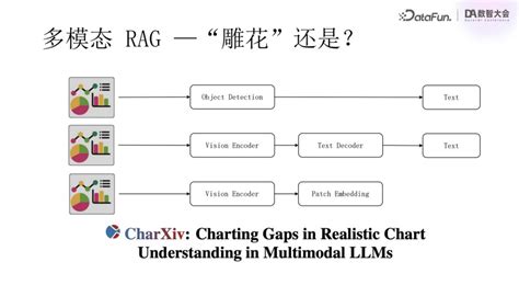 多模态rag技术：从语义抽取到vlm vlm rag csdn博客