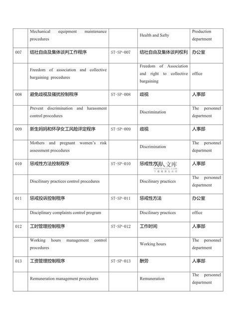 程序文件目录英文版docx 人人文库