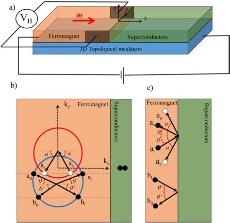 A The Schematic Illustration Four Terminal 3d Ti Based Download Scientific Diagram