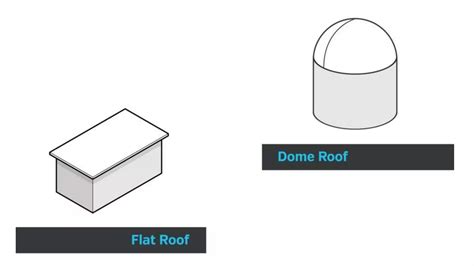 Different Types Of Roof Shapes And Styles PPT