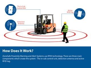 ZoneSafe Proximity Warning Alert Systems PDF