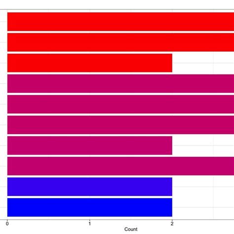 Gene Set Enrichment Analysis Of The 6 Gene Signature Proposed