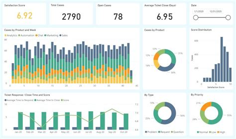 Rama Seshu T On Linkedin Sql Powerbi Dataanalytics Datatransformations