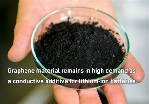 Application And Prospect Of Graphene Material In Energy Storage