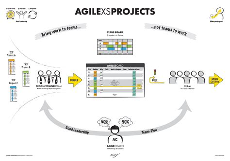 AGILE TRANSITION Menschen größer machen AGILE TRANSITION Menschen größer machen