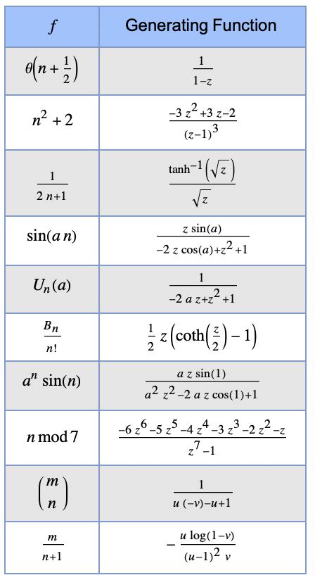 Limits Input In Differential Equations And Difference Equations