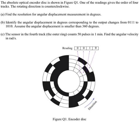 Solved The Absolute Optical Encoder Disc Is Shown In Figure Q1 One Of