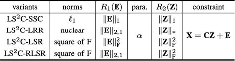 Table I From Large Scale Subspace Clustering By Independent Distributed And Parallel Coding