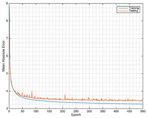 Sensors Special Issue Advanced Signal Processing In Wearable Sensors For Health Monitoring
