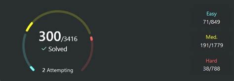 Swapnanil Adhikary On Linkedin Leetcode Codingjourney Keepgrinding