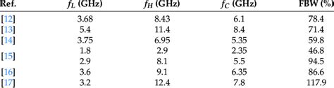 Details Of The Bandstop Filters Download Scientific Diagram