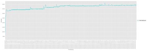 Memory Leak Catching Diary · Issue 135 · Wazuhwazuh Qa · Github